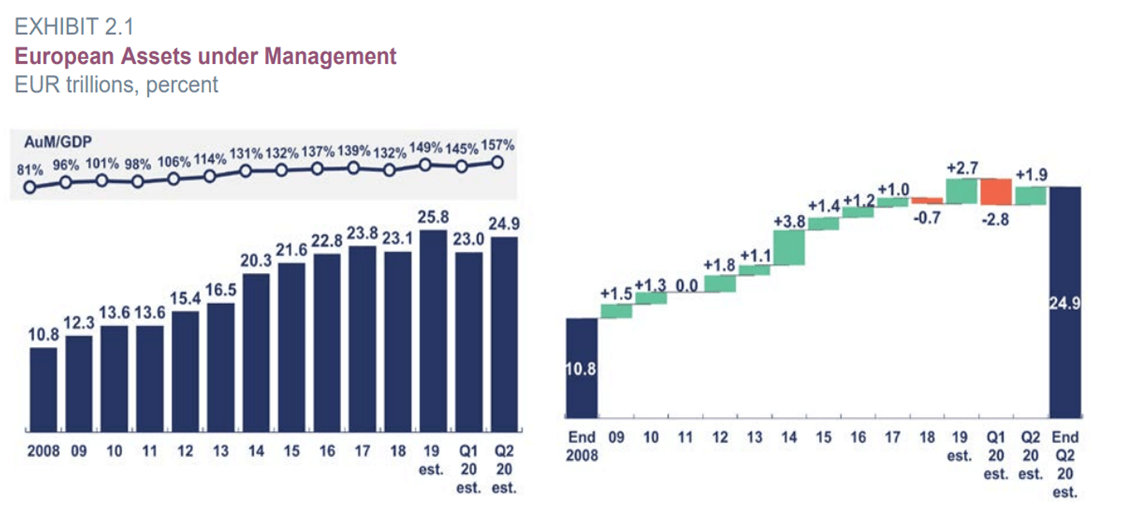 Why do Asset Managers matter to the wealth industry? – Civitas Post